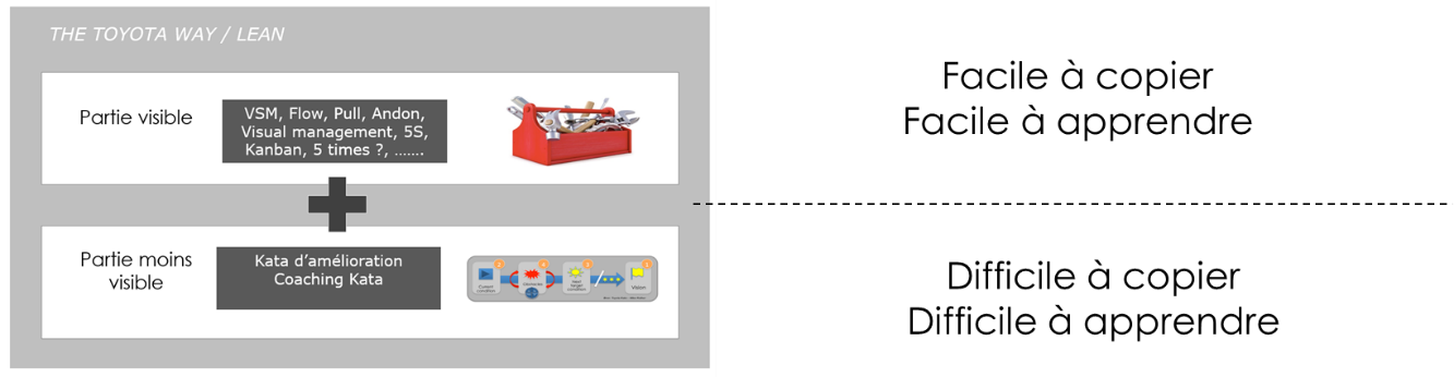 Improvement KATA & Coaching KATA - The Lean Six Sigma Company