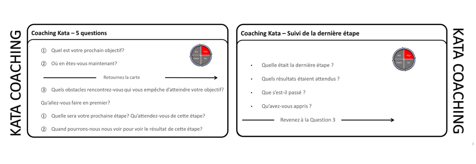 Improvement KATA & Coaching KATA - The Lean Six Sigma Company