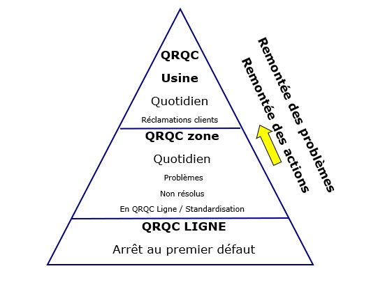 Quick Response Quality Control ( QRQC ) - The Lean Six Sigma Company